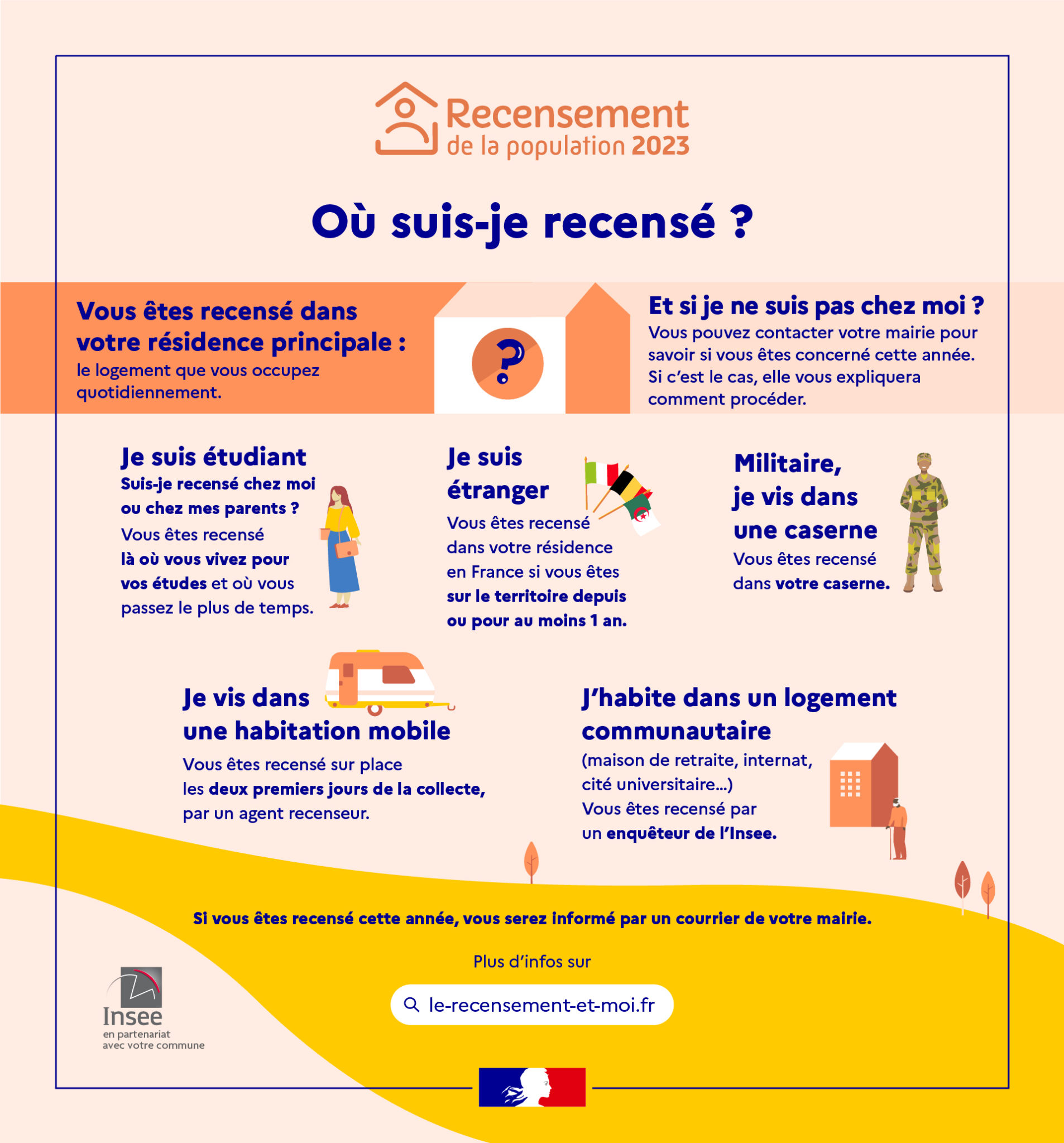 Campagne de Recensement INSEE - mairie-ottonville-ricrange